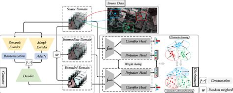 single source domain expansion network for cross scene hyperspectral image classification