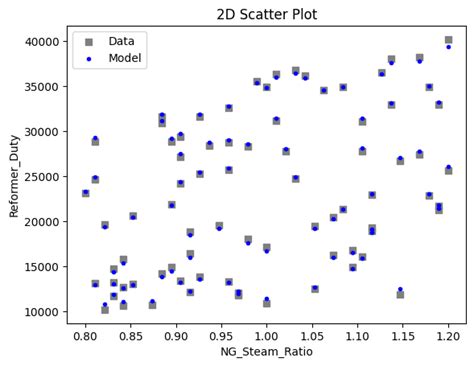 Autothermal Reformer Flowsheet Optimization With Omlt Tensorflow Keras Surrogate Object