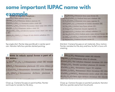 Rules IUPAC Nomenclature Of Coordination Compounds Examples