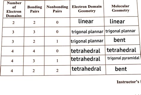 [solved] Pre Lab Data Table Number Of Bonding Nonbonding Electron