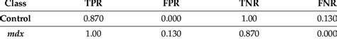 Example Of The Results Of External Validation Tpr True Positive Rate