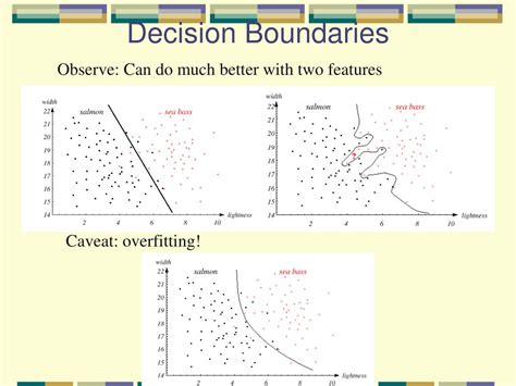 Ppt Spoken Dialog Systems And Voice Xml Intro To Pattern