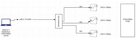 Millumin And Datapath X4 Page 2 — Millumin Forum