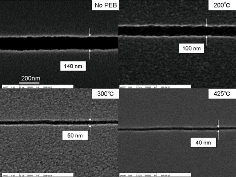 Three Dimensional Nanoimprint Lithography Using Inorganic Electron Beam Resist Intechopen