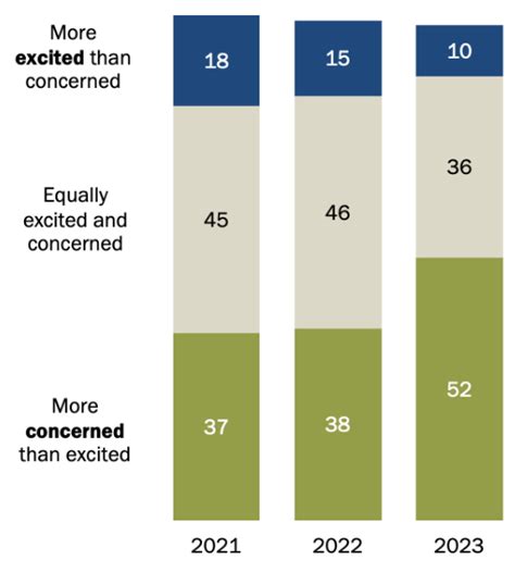Rag Fusion Revolution — A Paradigm Shift In Generative Ai By Dr Kiran Kumar Medium