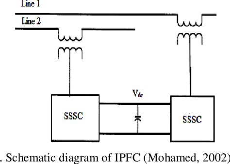 Figure 1 From Design And Simulation Of Upfc And Ipfc For Voltage