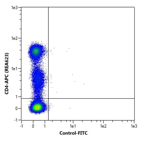 Hla Class I Bw4 Antibody Anti Human Reafinity™ Miltenyi Biotec Great Britain