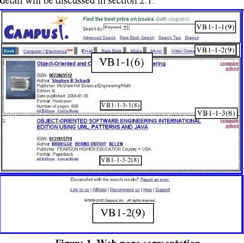 Figure 1 From Visual Segmentation Based Data Record Extraction From Web Documents Semantic Scholar