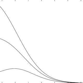 Graphical Representation Of The Solution Of The Equation Presented In