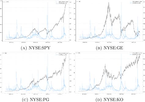 Figure 18 From Non Parametric Online Market Regime Detection And Regime