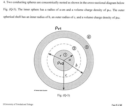 Solved 4 Two Conducting Spheres Are Concentrically Nested