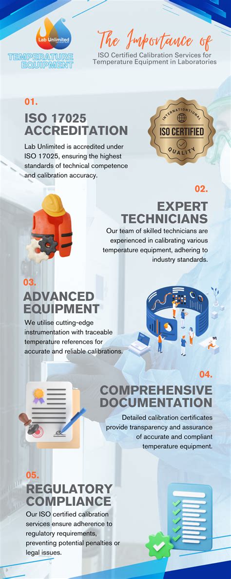 The Importance Of ISO Certified Calibration Services For Temperature Equipment In Laboratories