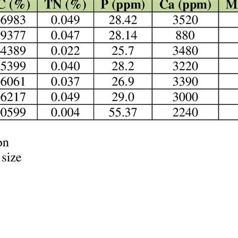 Serial Dilution Using Soil Sample Download Scientific Diagram