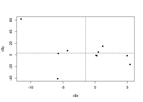 Chapter Covariance Introduction To Inferential Statistics