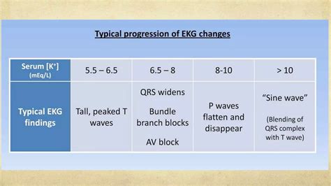 Hyperkalemia Pathophysiology And Treatment Pptx