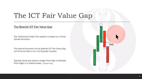 2022 Ict Mentorship Episode 6 Market Efficiency Paradigm And Institutional Order Flow 📙 2022
