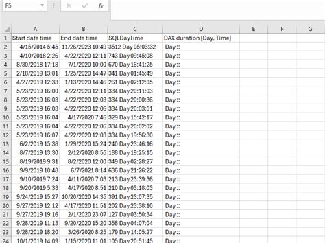 Measure To Calculate The Duration In Days And Time Microsoft Fabric Community