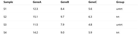 机器学习01 逻辑回归logistic Regression 知乎