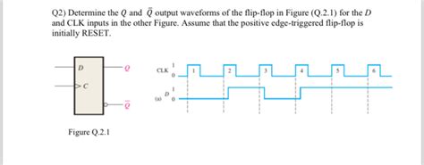 Solved Q Determine The Q And Bar Q Output Waveforms Chegg