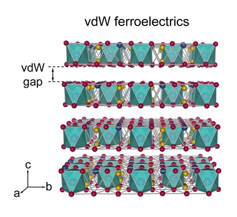 A New Era Of Two Dimensional Ferroelectrics