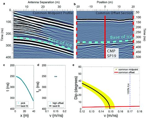 Example Workflow Of The Least Squares Fit And Dipping Reflector Download Scientific Diagram