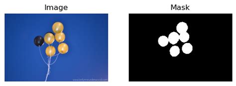 Semantic Segmentation In Pytorch Using An Fcn With A Resnet Backbone
