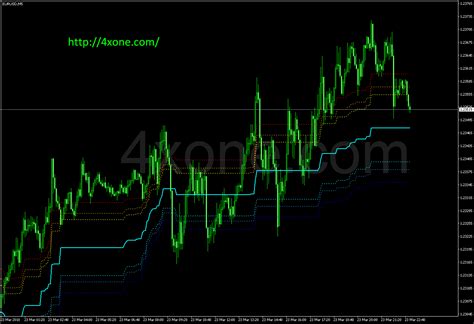 Jrsx Metatrader Mt4 Indicator 4xone