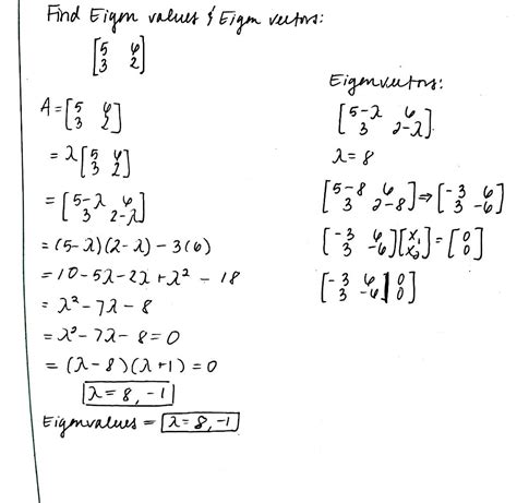 Solved Find Eigen Values Eigen Vectors Chegg