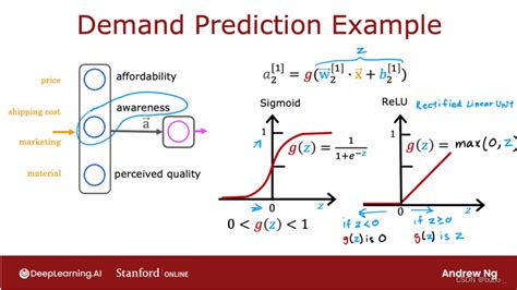 2022吴恩达机器学习（deep Learning）课程对应笔记24：训练神经网络吴恩达deeplearning 逻辑回归对比神经网络 Csdn博客