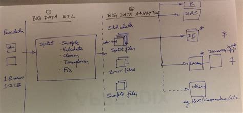 Big Data Etl And Big Data Analysis R Bloggers