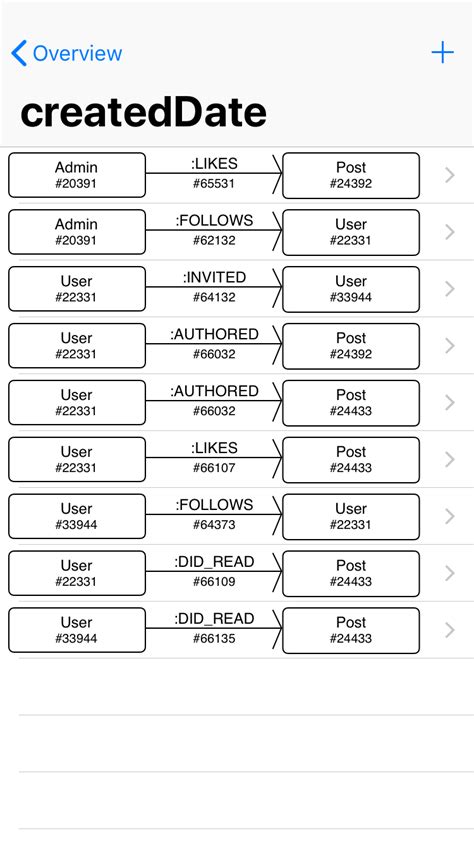Graph Gopher The Neo4j Browser Built For Ios Community