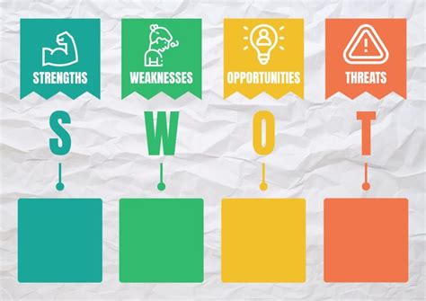 Customizable Graphic Organizer Swot Analysis Poster Design Template