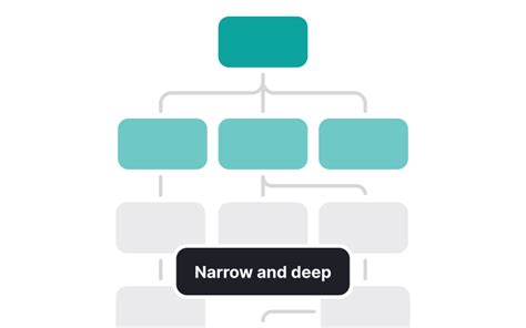 Organization Systems Lesson Uxcel