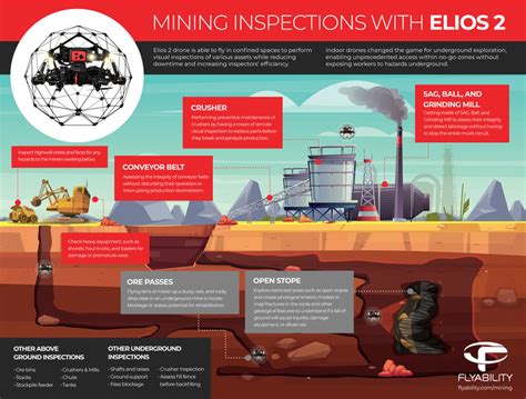 Mining Infographic
