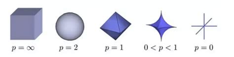 Convex Optimization Lecture 2 Strutive07 블로그