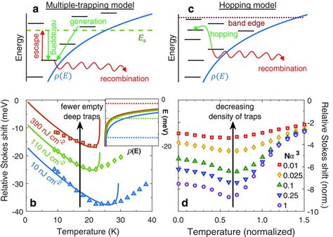 Band‐tail Recombination In Hybrid Lead Iodide Perovskite Wright