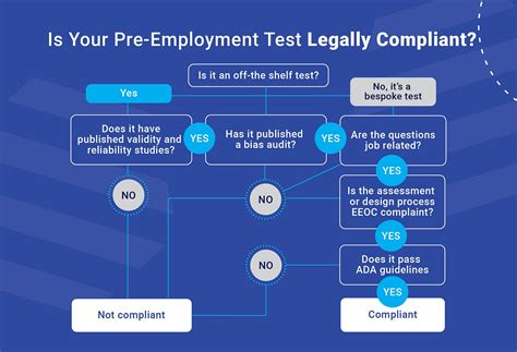 Employee Selection Tests Types Tips And Best Practices Thrivemap