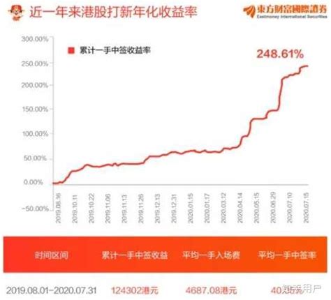 听说港股打新中签率很高收益也不错靠谱吗？ 知乎