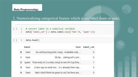 Sms Spam Classification Pptx