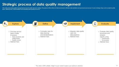 Data Quality Powerpoint Ppt Template Bundles Ppt Sample