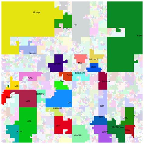 Visualize Cpan Modules With Hilbert Curve • Hilbertcurve