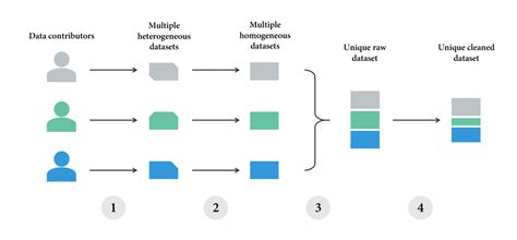Data Gcrmn