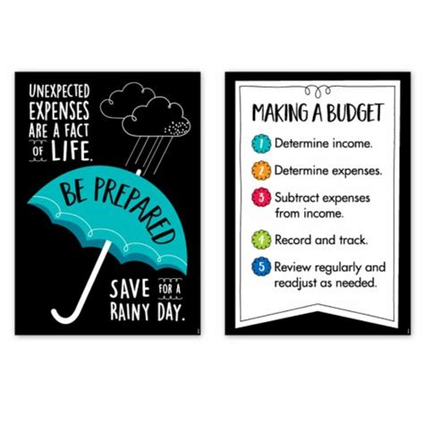Creative Teaching Press Financial Literacy Inspire U 4 Poster Pack 4
