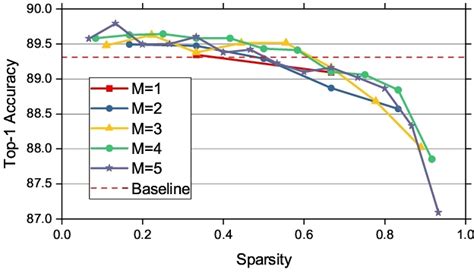 Vlcp A High Performance Fpga Based Cnn Accelerator With Vector Level