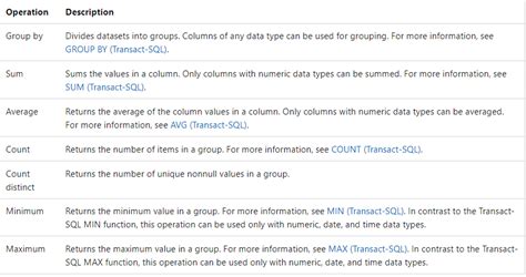 Aggregate Component Issue Microsoft Qanda