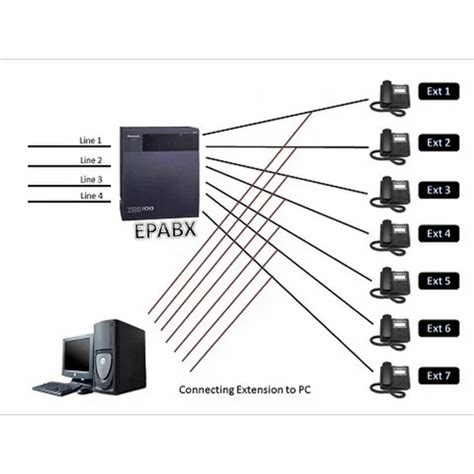 Syntel Epabx Intercom Service For Apartment At ₹ 5500 In Bhubaneswar