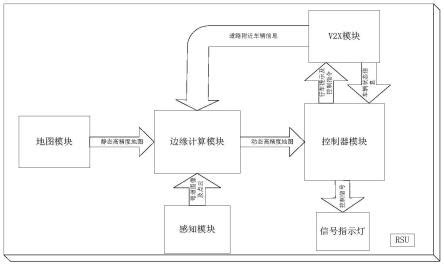 一种基于车路协同的狭窄弯道通行控制系统及方法与流程