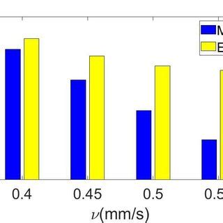 Overview Of E E E Health Communication Download Scientific Diagram