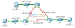 Packet Tracer Configuraci N De Ospfv En Un Rea Nica Respuestas