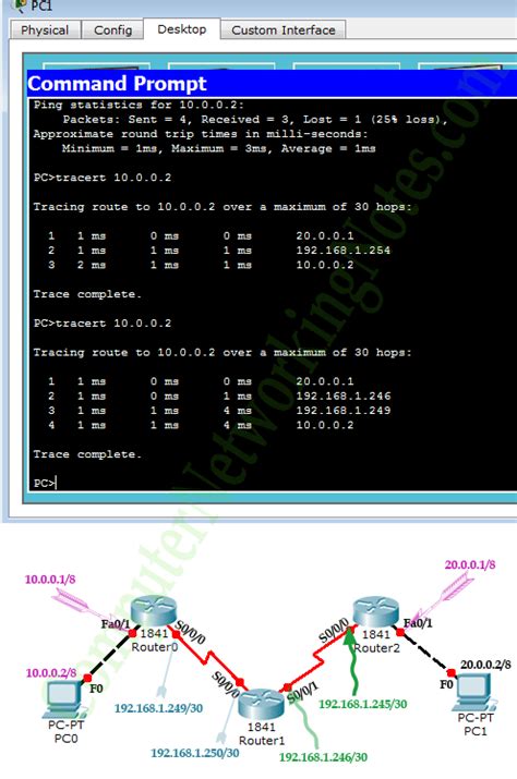 Rip Protocol Configuration Guide With Examples